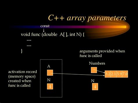Enumeration Used To Make A Program More Readable Ppt Download