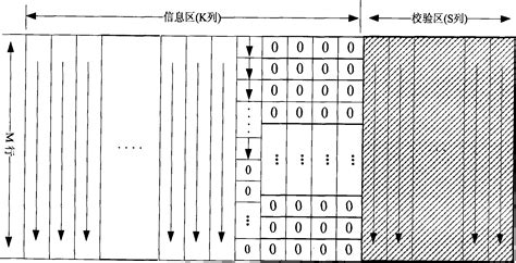 interleaving encoding method for rs code eureka patsnap