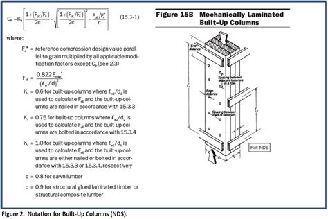 Designing Built Up Columns