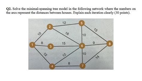 Solved Q Solve The Minimal Spanning Tree Model In The Chegg
