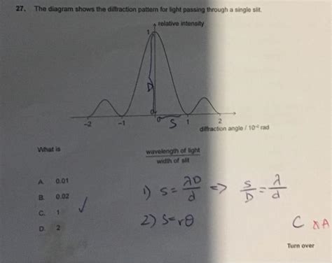 Solved The Diagram Shows The Diffraction Pattern For Chegg Com