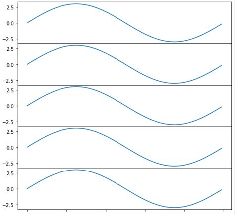 Python Improve Subplot Size Spacing With Many Subplots Stack Overflow