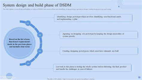 Top 10 Dynamic Powerpoint Presentation Templates In 2025