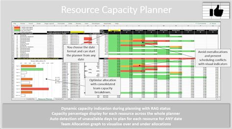 Resource Capacity Excel Template Resource Planner Excel Template Resource Management Resource