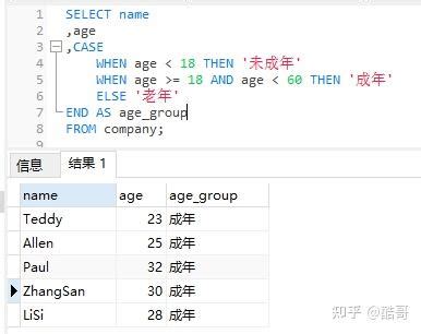 GaussDB SQL基础语法示例 常见的条件表达式 知乎