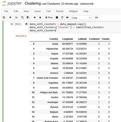 What Is Clustering And Its Types K Means Clustering Example Python