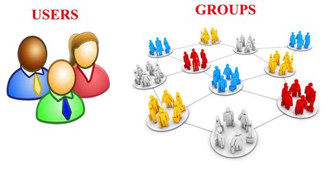 Server 2008 R2 How To Create Users And Groups In Active Directory Of