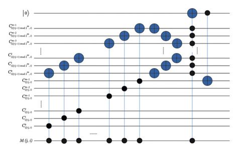 The Quantum Circuit Diagram Of Denoising Process Download Scientific