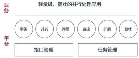 一篇文章全面解析大数据批处理框架spring Batch 阿里云开发者社区
