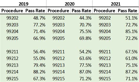How Did The E M Guidelines Impact Your Coding MedLearn Publishing