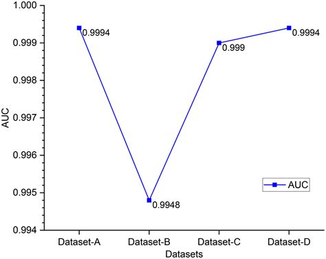 Frontiers Coastline Target Detection Based On Uav Hyperspectral Remote Sensing Images