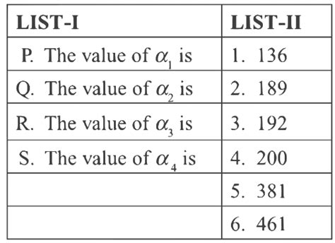 Jee Advanced Previous Year Questions 2018 2024 Permutations And Combinations Mathematics