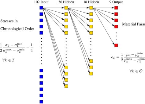 Outline Of The Applied Neural Network Download Scientific Diagram