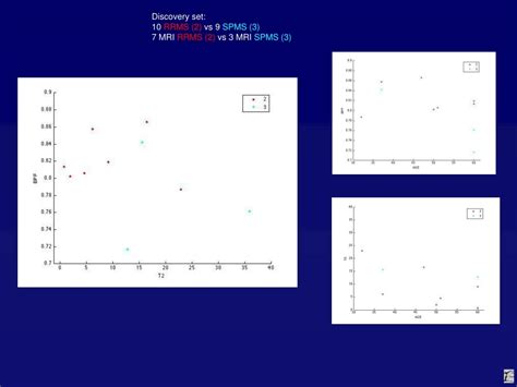 Ppt Mri Validation Rrms Vs Spms In Comparison Of Gender Age And