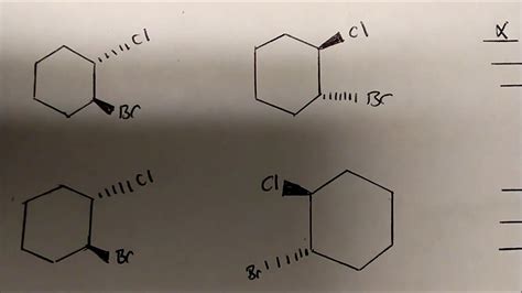 Identical Isomer Examples