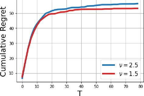 Figure 9 From A Bayesian Framework For Online Nonconvex Optimization