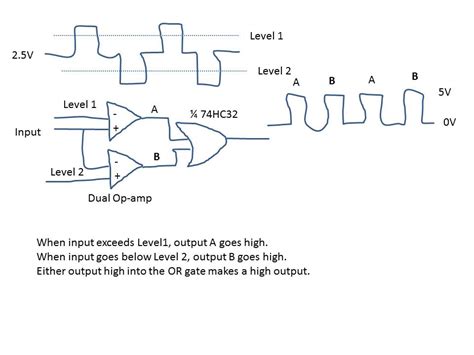 How To Rectify A 10 100 Khz Pulse Signal General Electronics