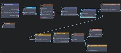 Graph Composer Cloud Messages From Roi Deepstream Sdk Nvidia