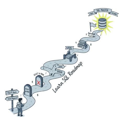 Sql How To Use Count And Sum Window Functions With Practical