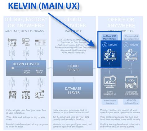 Gsg Create Enterprise Hierarchy Kelvin Documentation Gsg Create Enterprise Hierarchy Kelvin Documentation