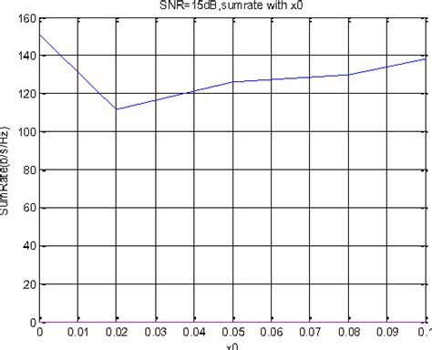 Figure 7 From Dual Polarized Spatial Division Multiple Access