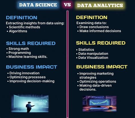 rohith karthick g on linkedin datascience dataanalytics