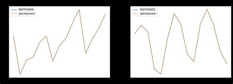 Deviations Of The Results Matpower Vs Pandapower · Issue 12 · G Pst