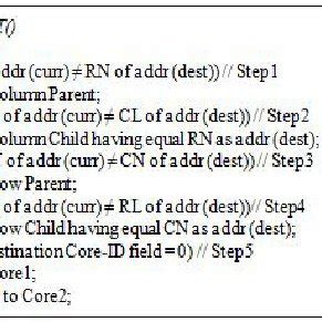 Diametrical 2D Mesh Architecture Download Scientific Diagram