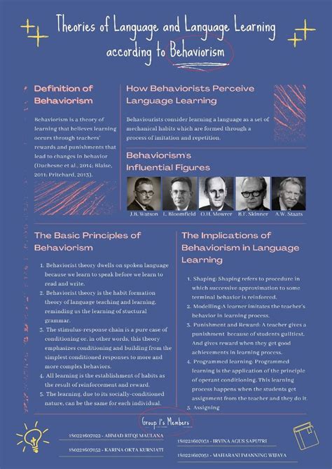 Theories Of Language And Language Learning According To Behaviorism