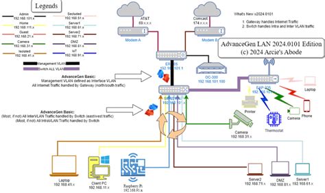 Use Your Omada Switch As Layer 3 Switch Intervlan Routing Rtplink