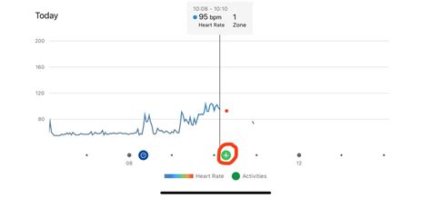 Hr Data Missing From Activity Forerunner 955 Series Running Multisport Garmin Forums