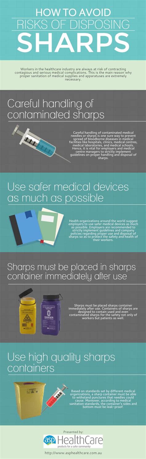 Proper Disposal Of Sharps Safe Medical Supplies ASP Healthcare