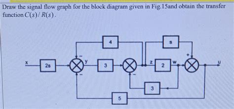 Solved Draw The Signal Flow Graph For The Block Diagram Chegg