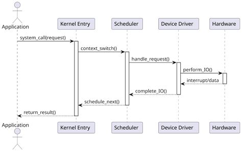 The Linux Kernel Baeldung On Linux