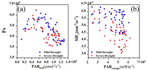Remote Sensing Special Issue Advances In The Remote Sensing Of Solar Induced Chlorophyll