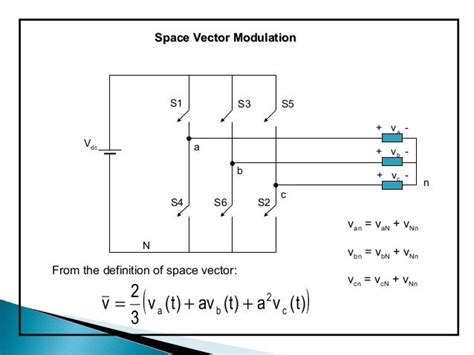 Svpwm