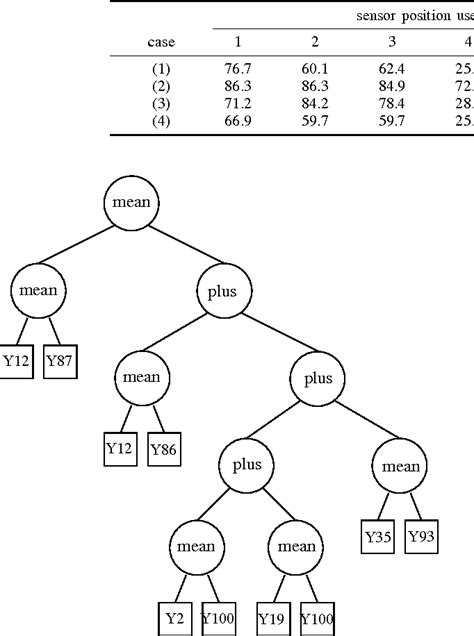 figure 1 from evolving discriminative features robust to sensor