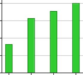 Matrix Multiply Performance Download Scientific Diagram