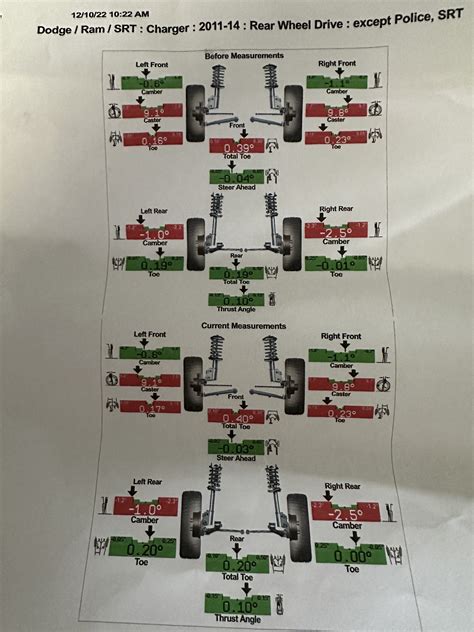 Alignment Issues Charger Forums