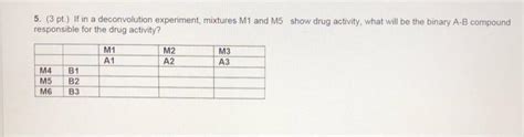 solved 5 3 pt if in a deconvolution experiment mixtures