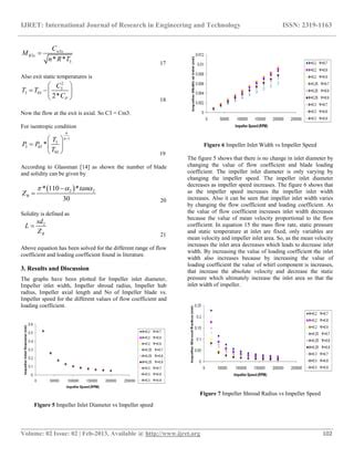 Effect Of Flow Coefficient And Loading Coefficient On Pdf