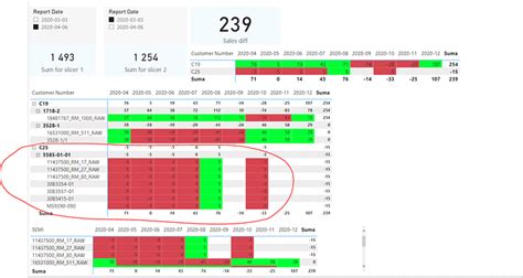 dax measure sum between two dates selected in the slicer dax