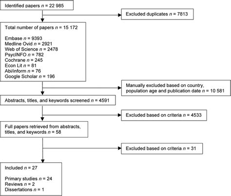 Flowchart Of Inclusions And Exclusions Download Scientific Diagram