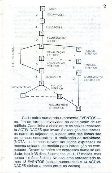 Pert Cpm At Spectrum Computing Sinclair Zx Spectrum Games Software And Hardware