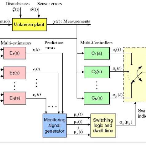Dynamic Reactive Current Requirements During Voltage Excursions By E On