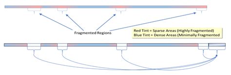 Improving Storage Usage And Performance For Db2 Column Organized Tables