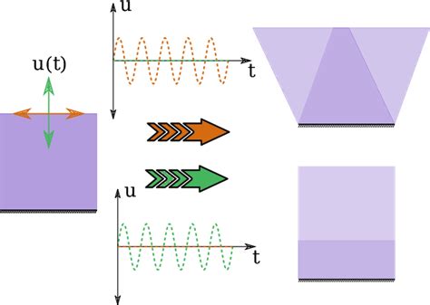 Figure 1 From Cooperative Data Driven Modeling Semantic Scholar