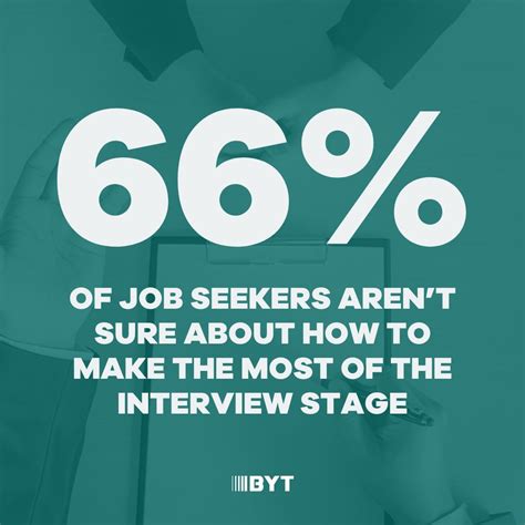 Byt Boost Your Team On Linkedin Byt Statistic Jobseekers Interview