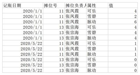 power bi 中两个数据表中，如何日期条件，判定数据后返回对应的值 人工智能 csdn问答