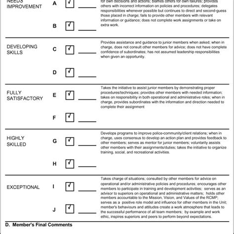Pdf Performance Appraisal Of Behavior Based Competencies A Reliable